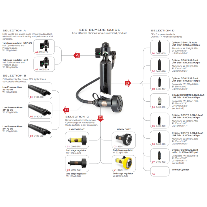 Poseidon Emergency Breathing System - Dive Store Auckland | Scuba Dive ...